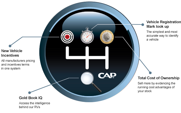 Our Latest Services | cap hpi